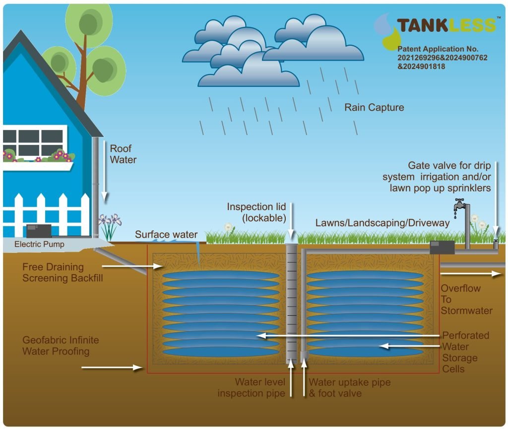 Urban Underground Rainwater Tank Supply & Installed | Tankless