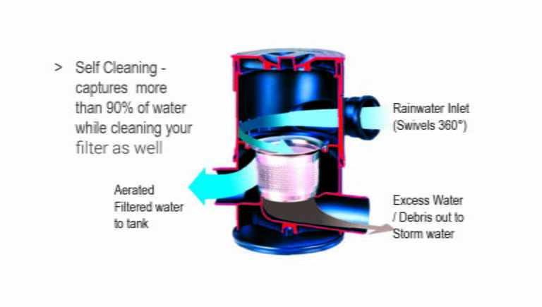 5,000Ltr Underground Water Tank with Vortex Filter | Tankless