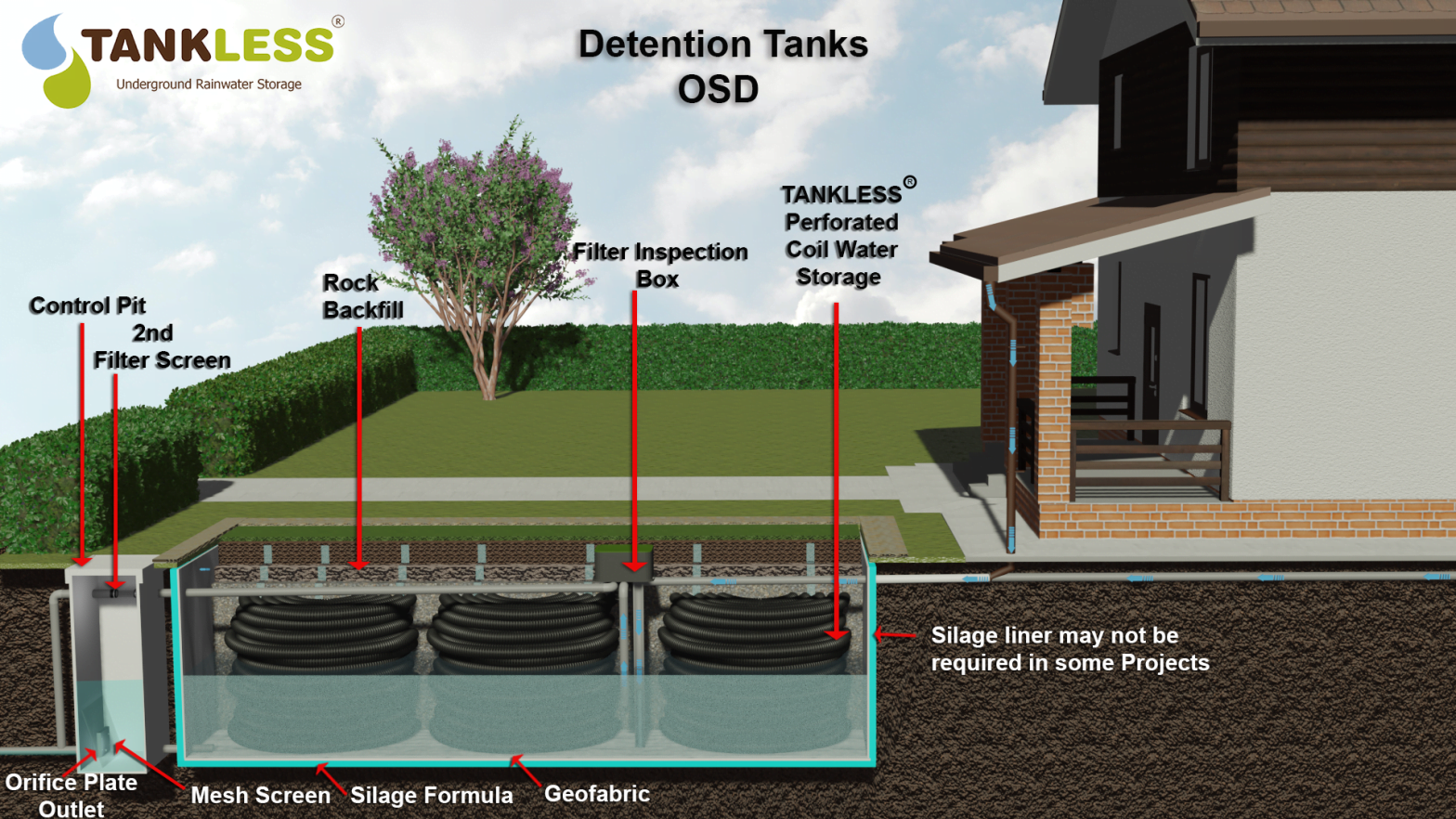 On-Site Drainage Systems – Tankless